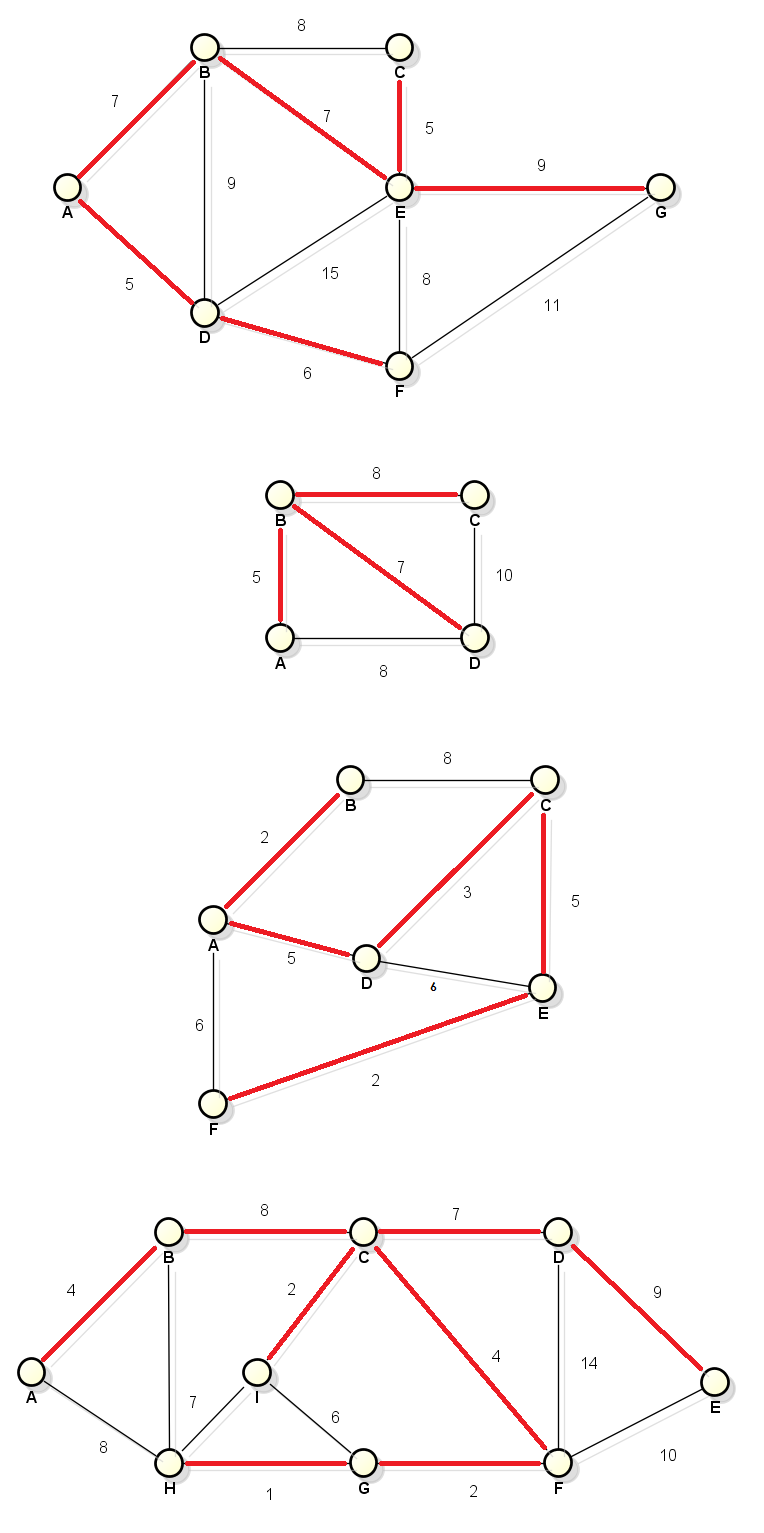 Github Lukascivilkruskaljs Kruskal Algorithm 8386